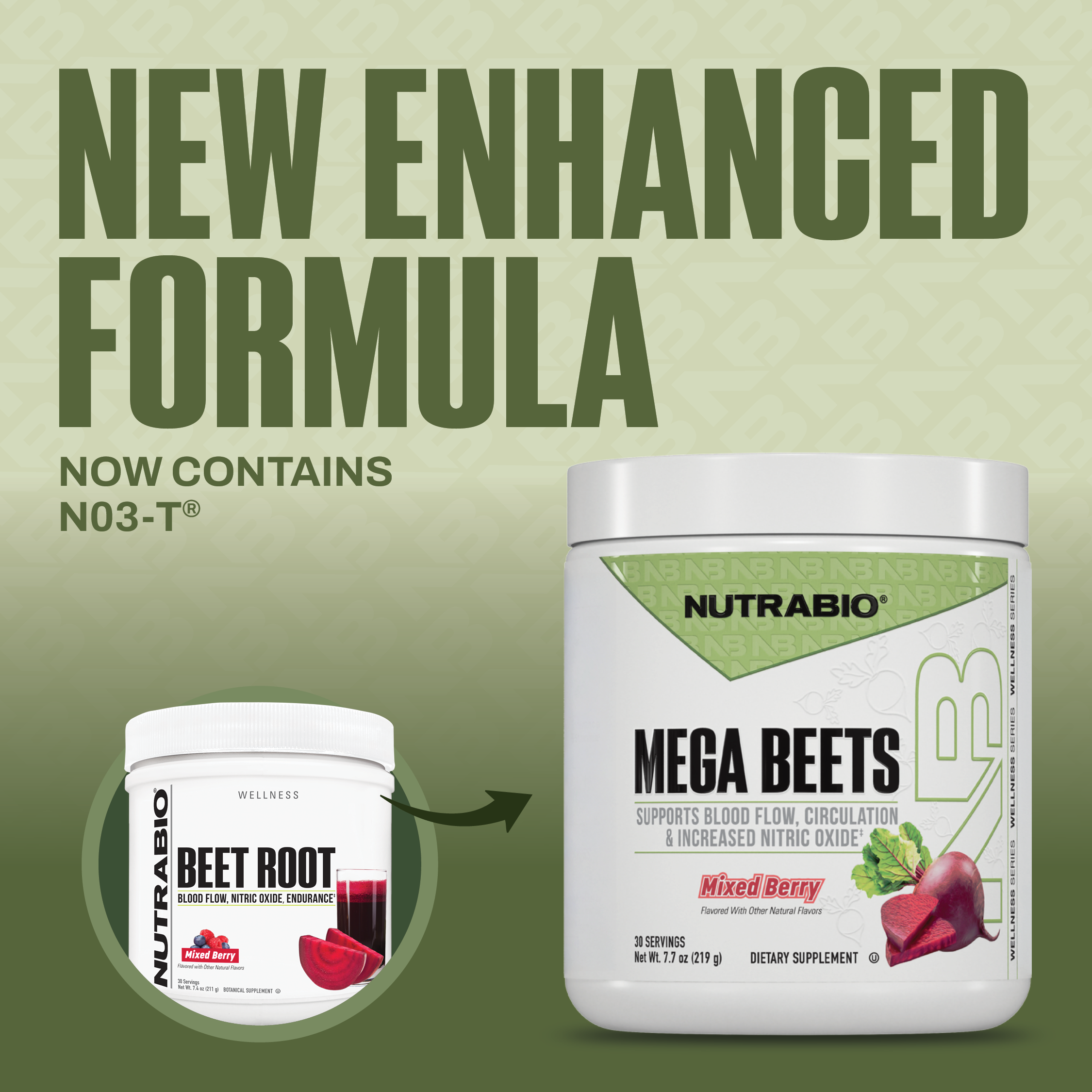 Mega Beets Nitric Oxide Support for Circulation Heart Health and ...